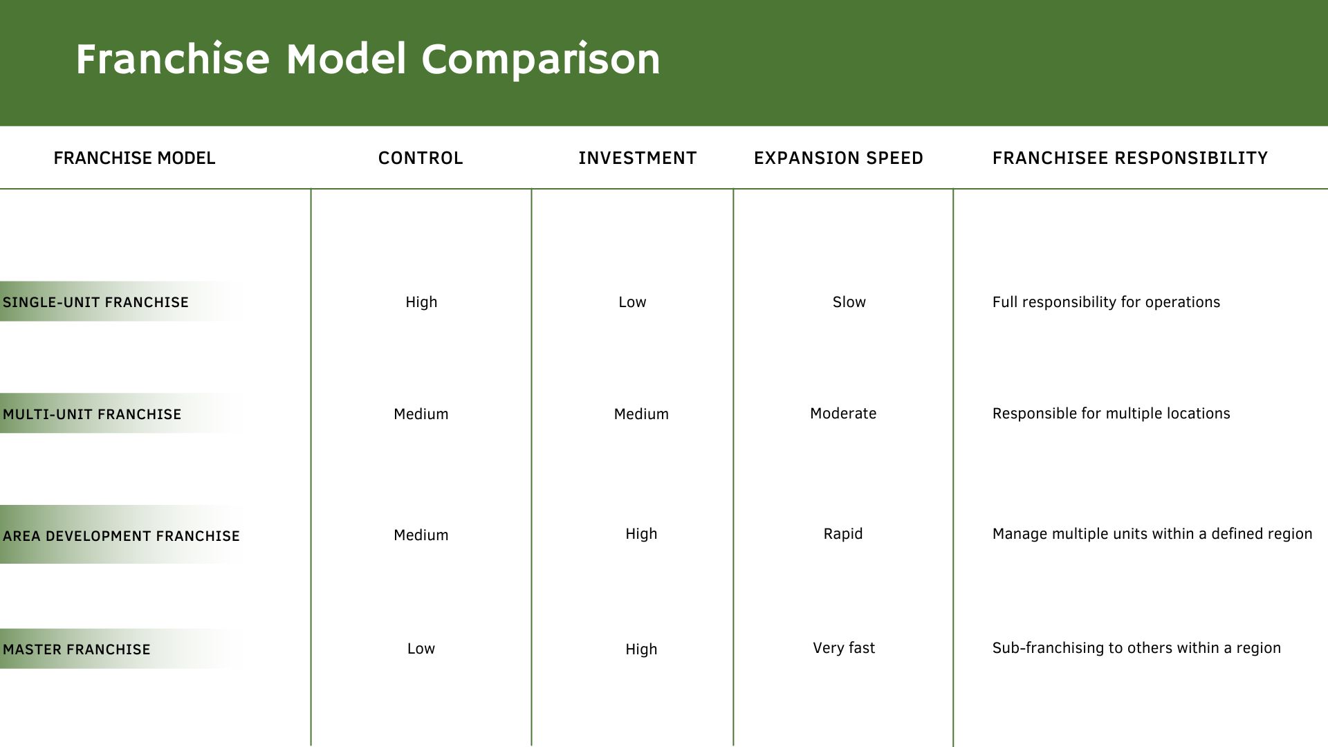 franchise model selection | FMS Franchise